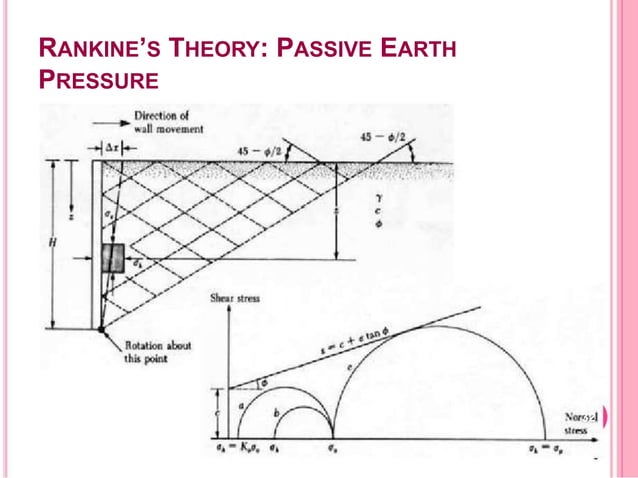 Earth pressure( soil mechanics) | PPTX | Geology | Science