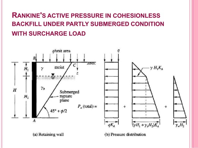 Earth pressure( soil mechanics) | PPTX | Geology | Science