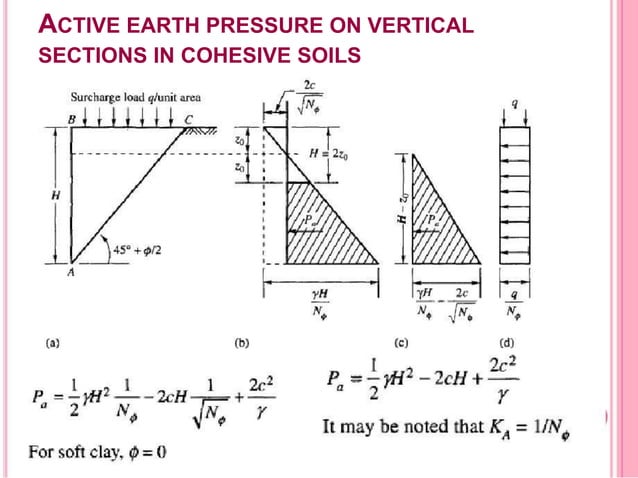 Earth pressure( soil mechanics) | PPTX | Geology | Science