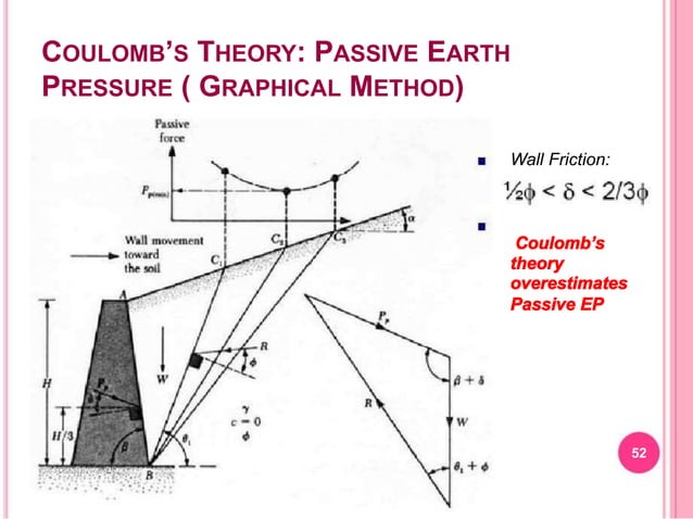 Earth pressure( soil mechanics) | PPTX | Geology | Science