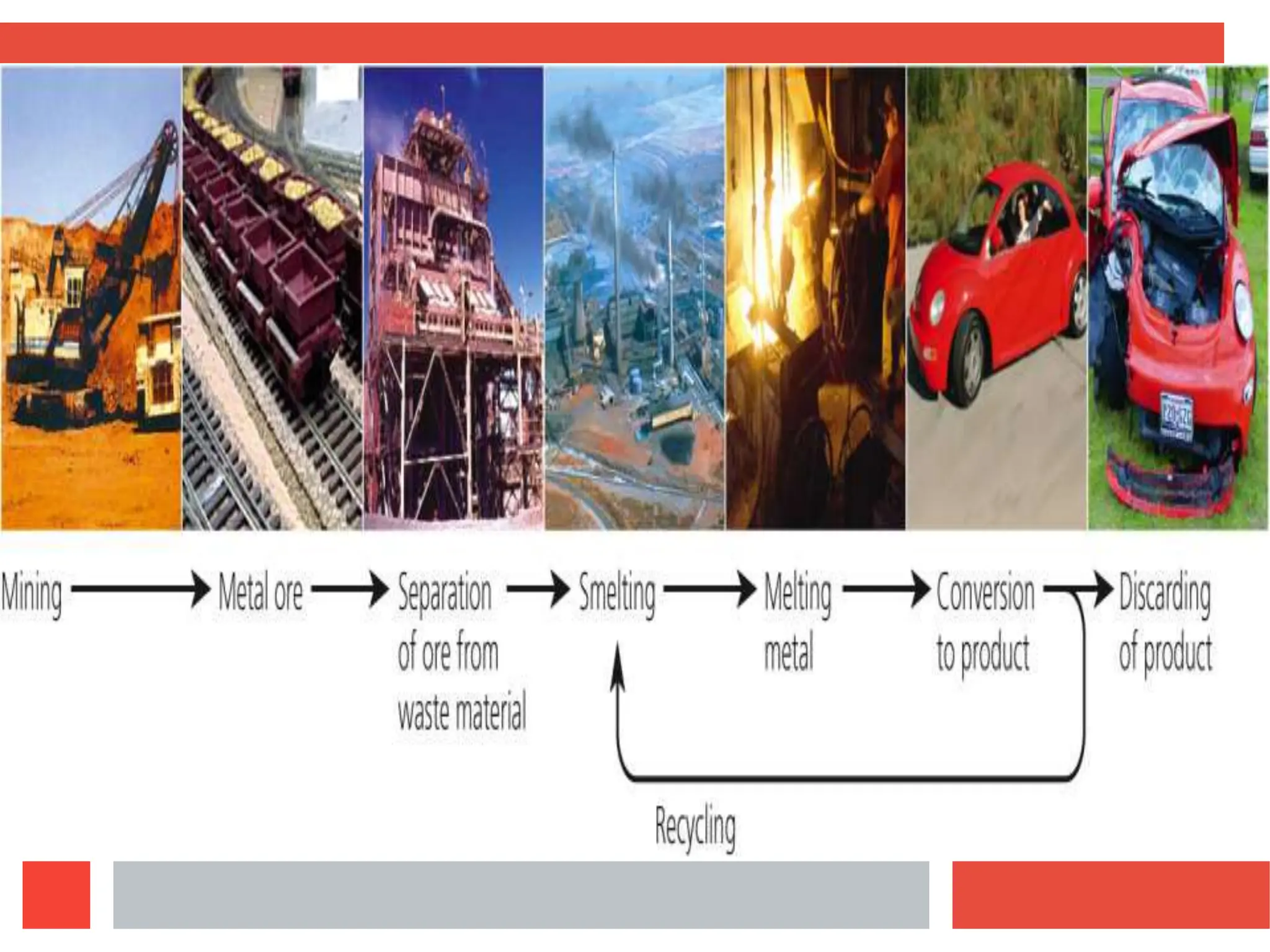 EARTH PROCESSES unit 3.pptx