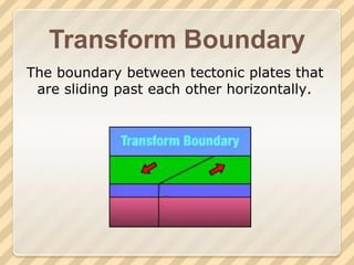 Earth processes vocab | PPTX