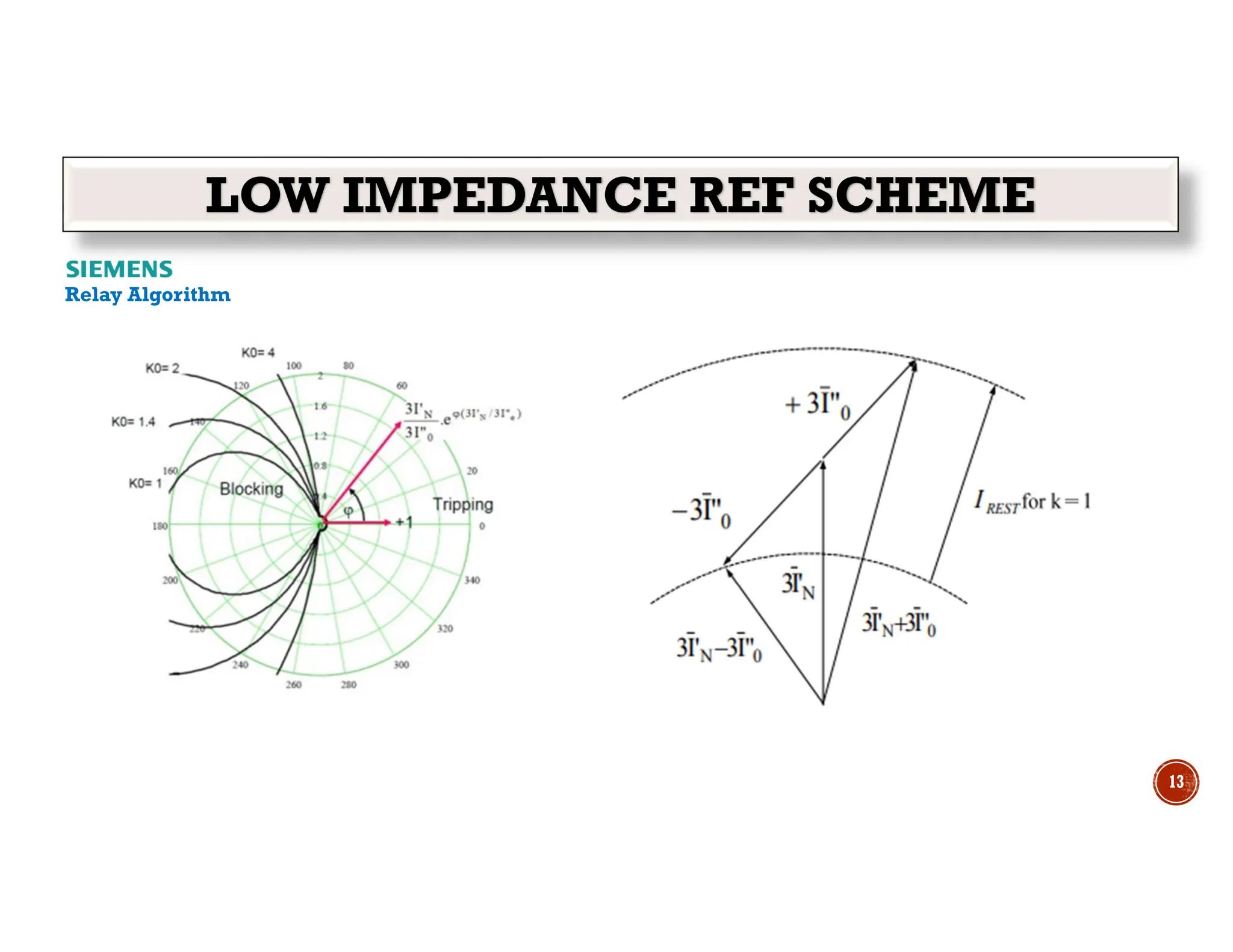 earth protection substations high voltage.pdf