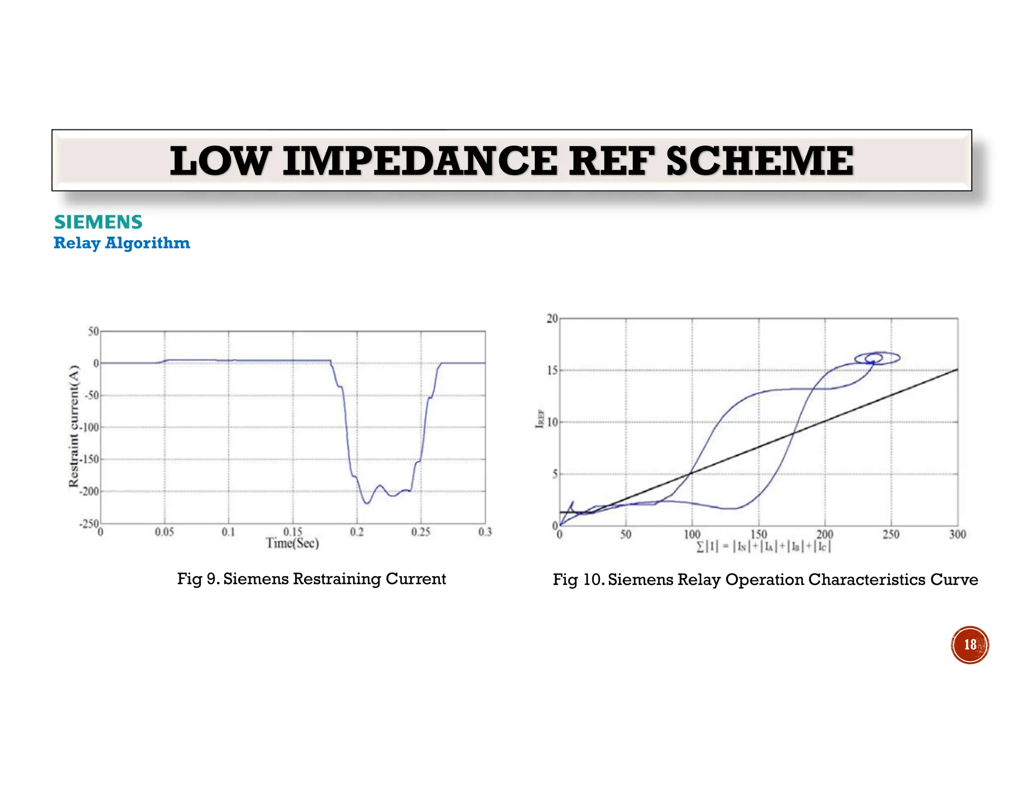 earth protection substations high voltage.pdf