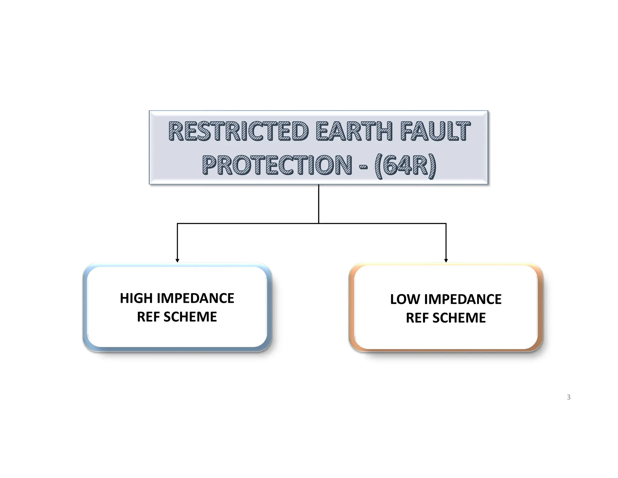 earth protection substations high voltage.pdf