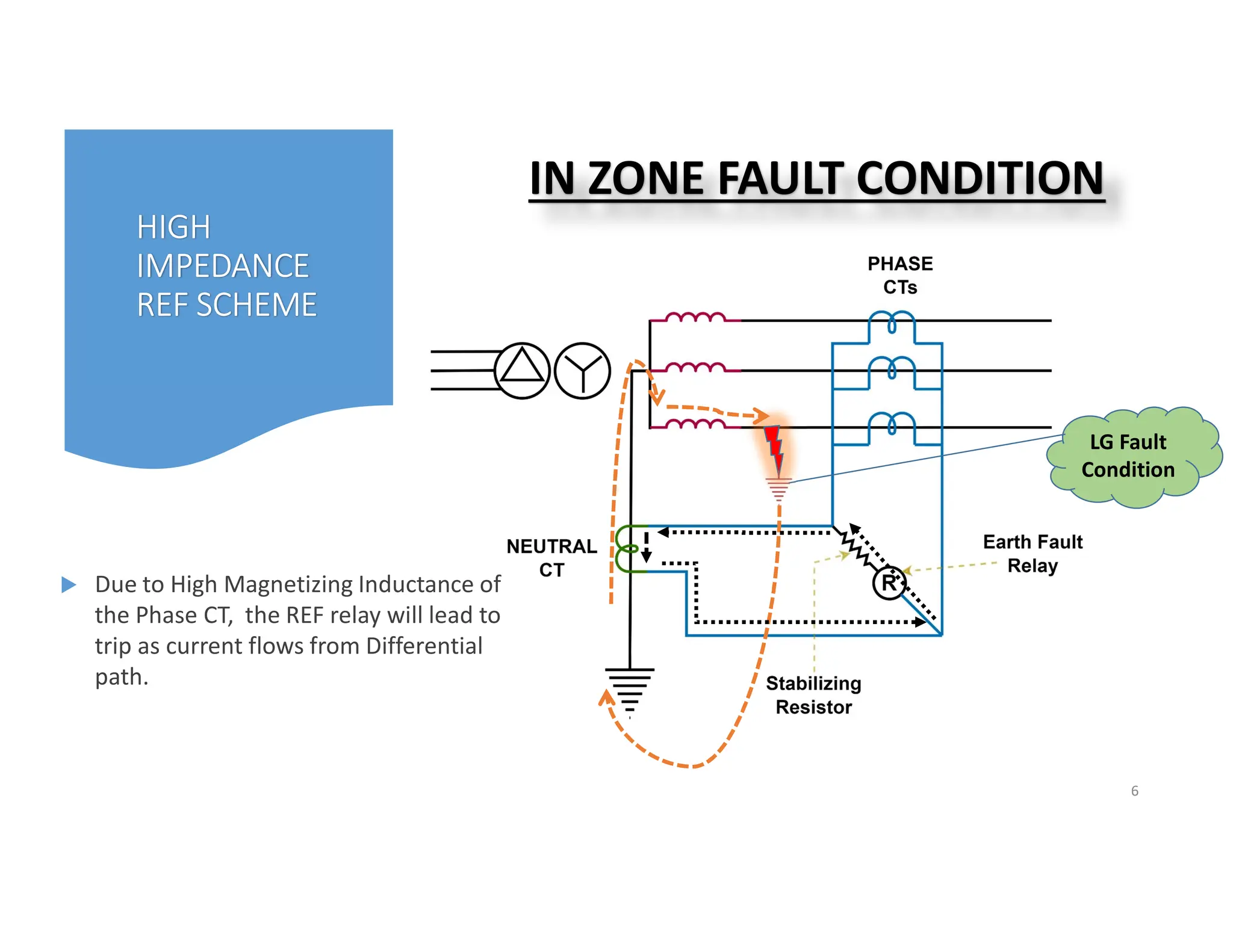 earth protection substations high voltage.pdf