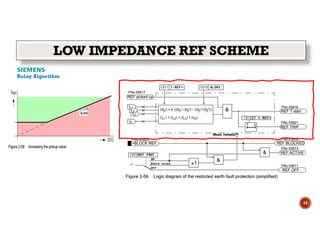 earth protection substations high voltage.pdf