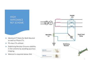 earth protection substations high voltage.pdf