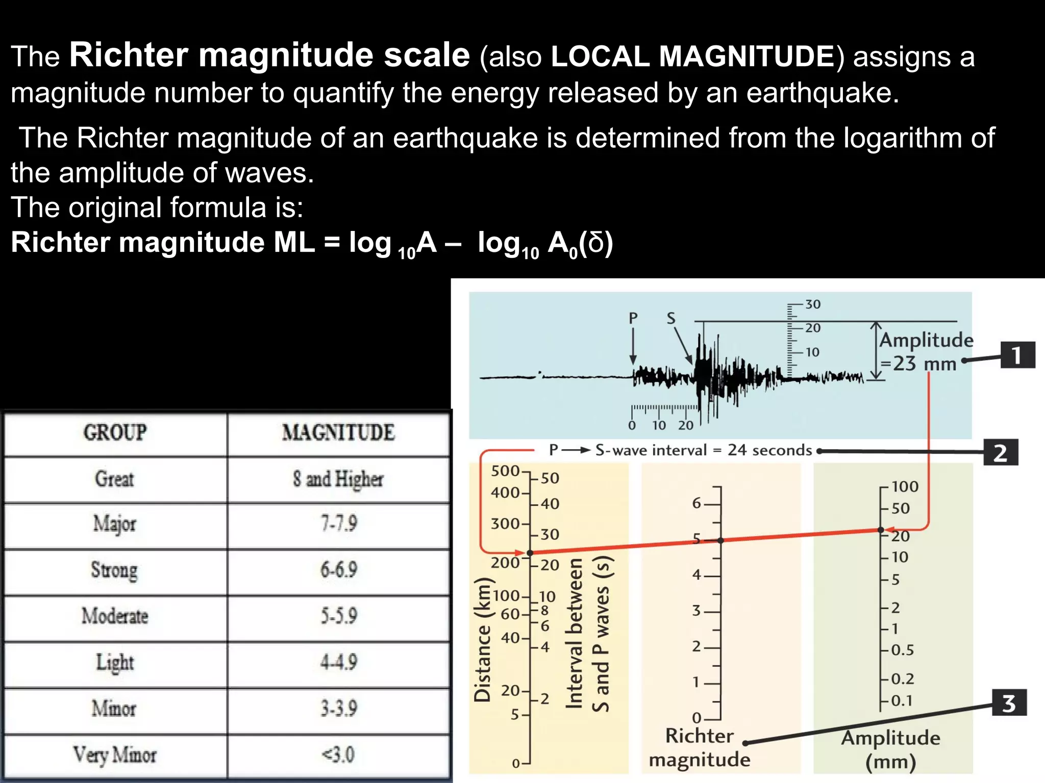 Earthquake and its causes | PPT