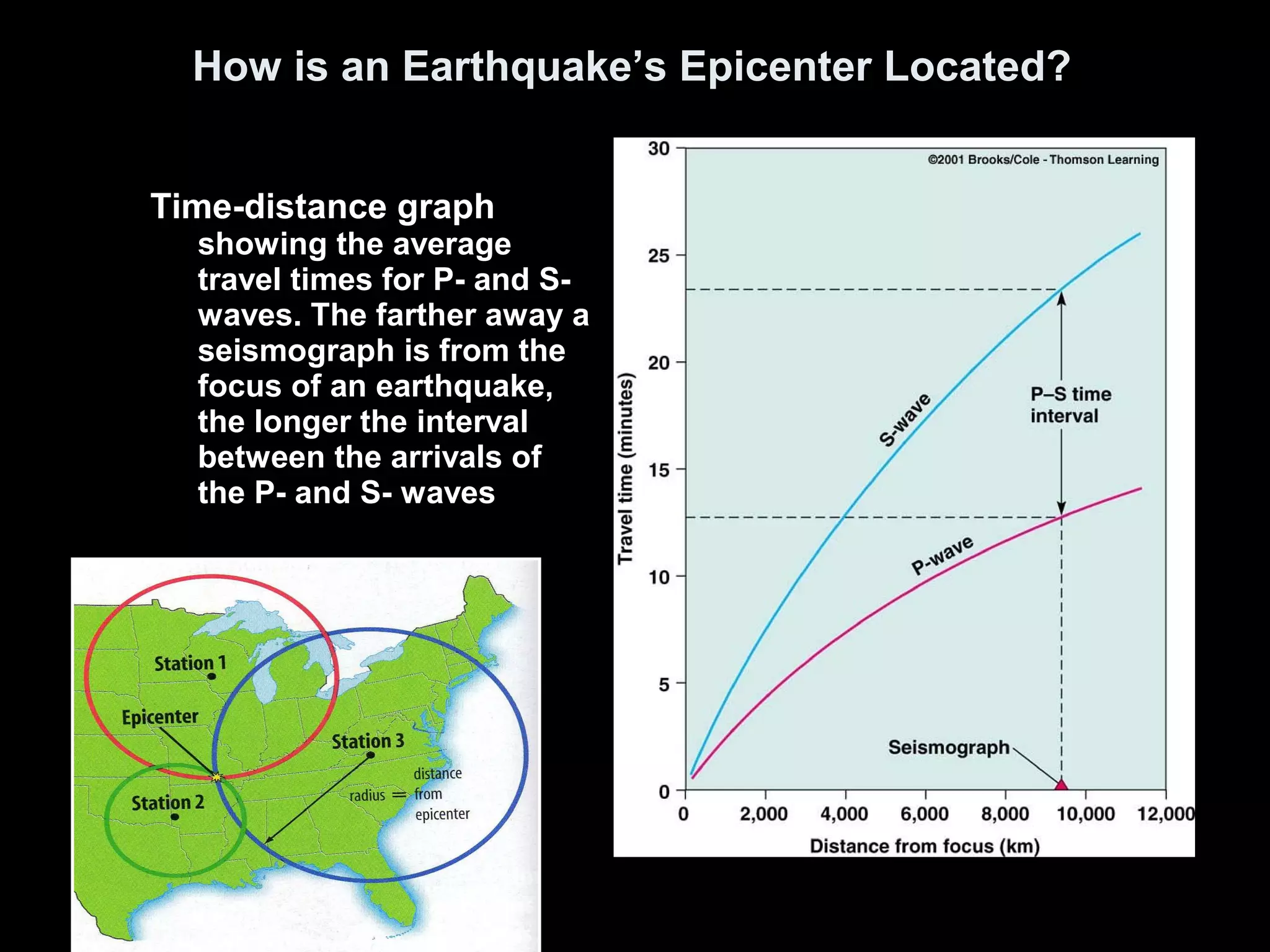 Earthquake and its causes | PPT