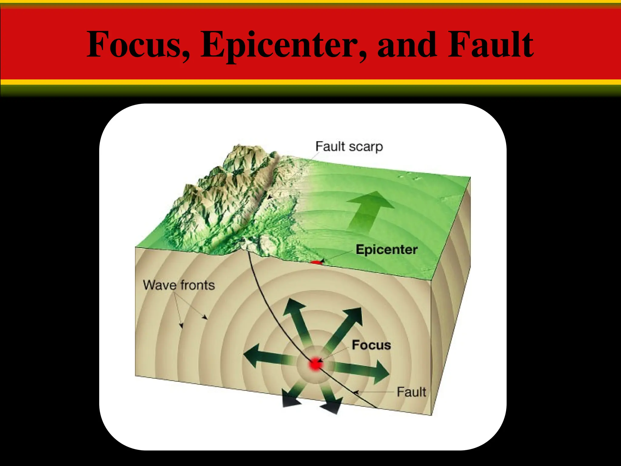 Earthquake, seismic waves, fault types-1.ppt