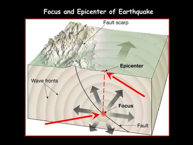 Earthquake, seismic waves, fault types-1.ppt | Geography | Science