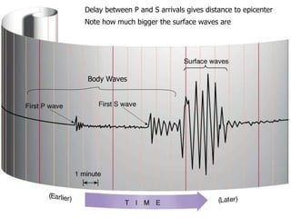 Earthquake | PPT