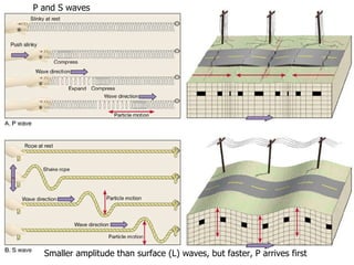 Earthquake | PPT