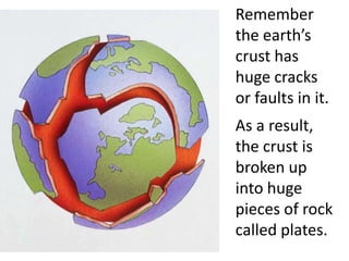 Earthquake (Teach) | PPT