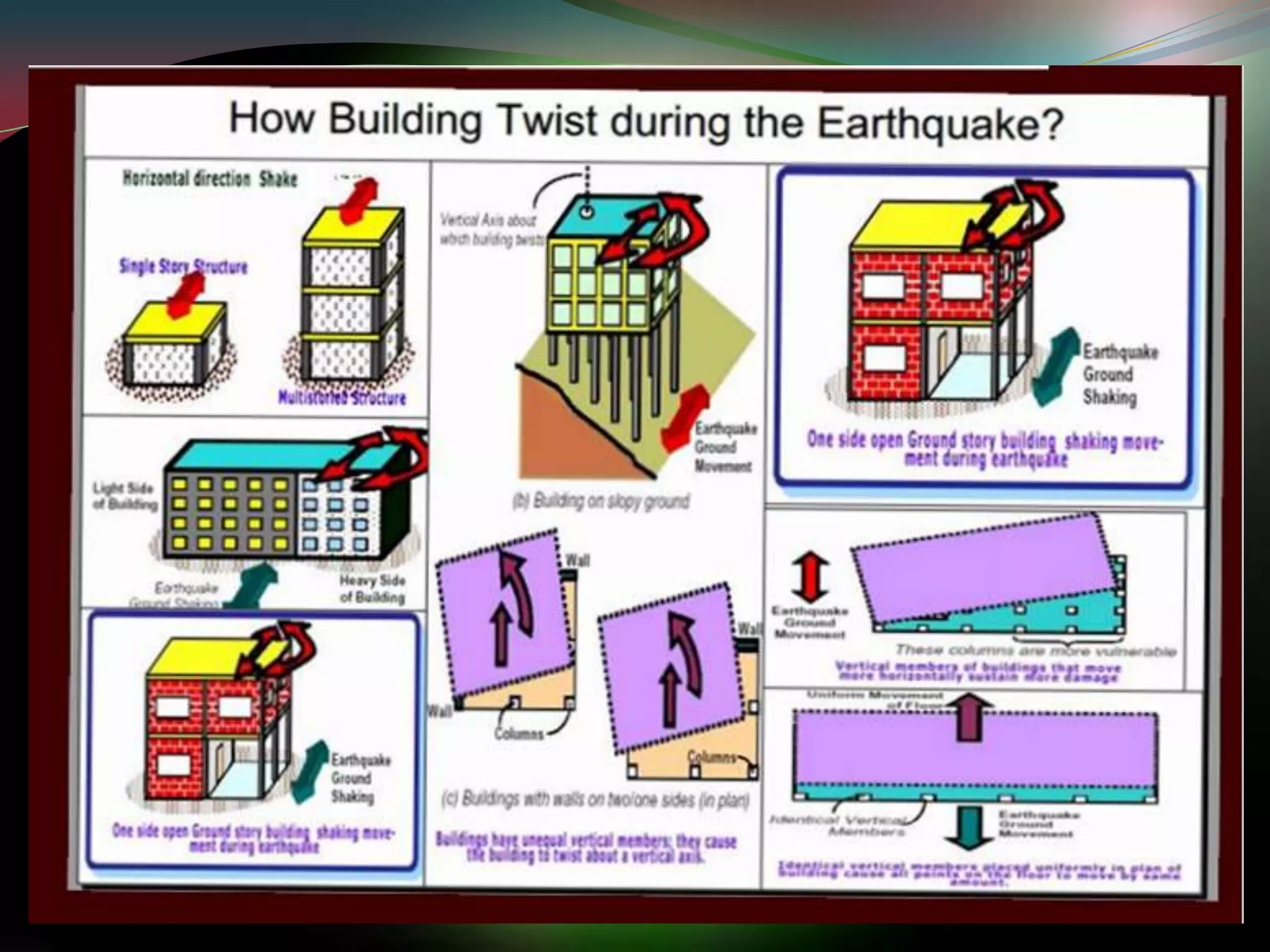 A brief discussion about Earthquake | PPTX