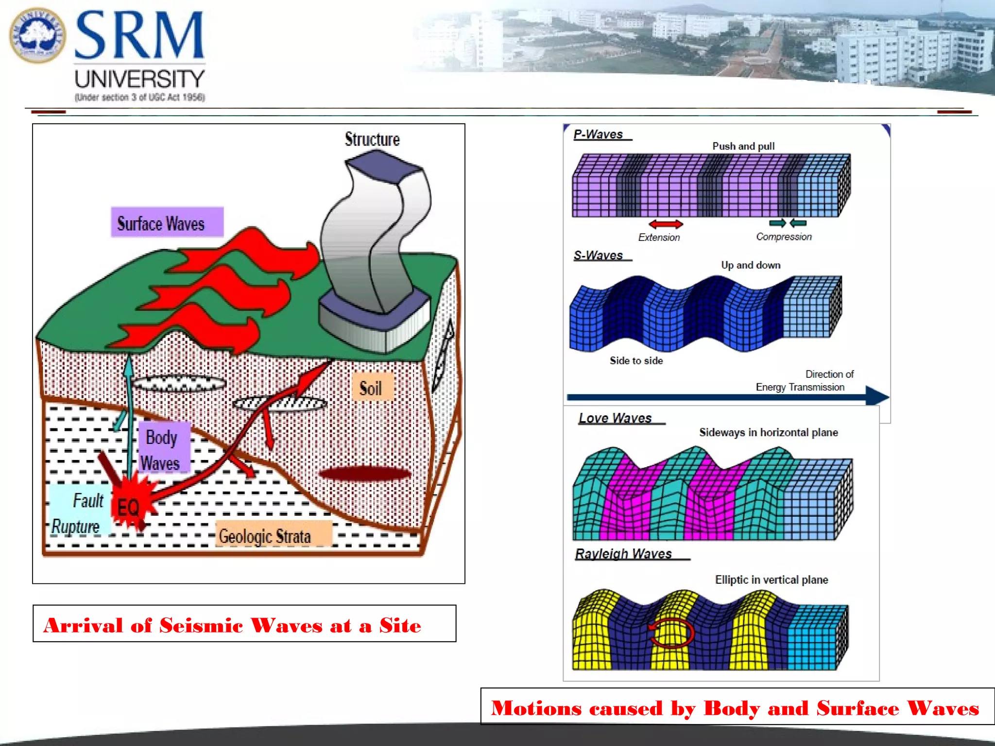 Earthquake Resistance planning | PPT