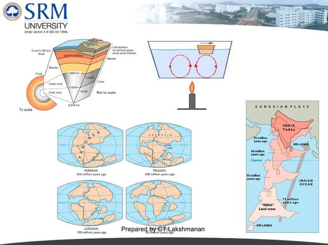 Earthquake Resistance planning | PPT