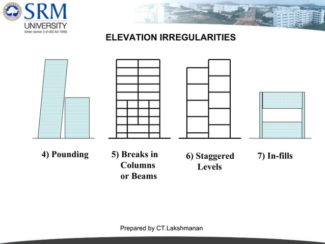 Earthquake Resistance planning | PPT