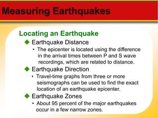 Introduction to Earthquake by JAWAD AHMED | PPSX