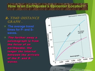 Earthquake | PPT