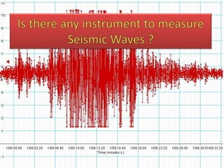Earthquake- Case Study | PPSX