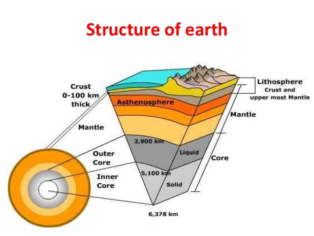 Earthquake information