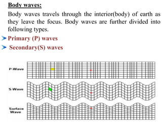 Earthquake | PPTX | Geography | Science