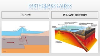 Earthquake ppt | PPTX