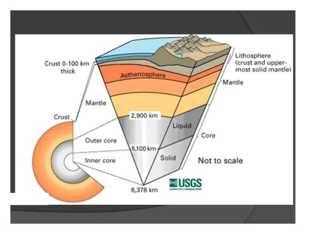 Earthquake Terminology & causes