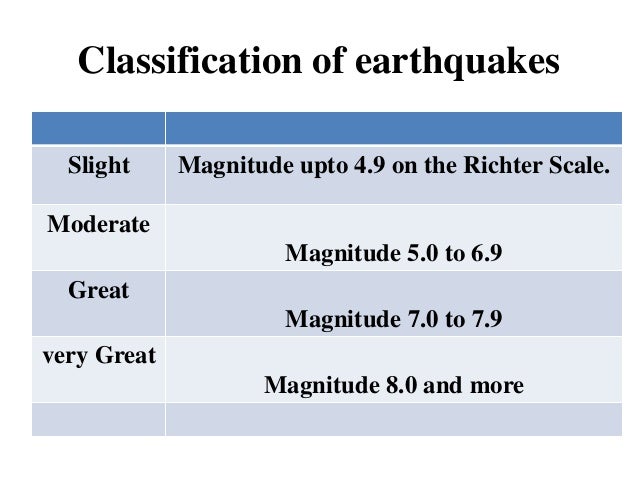 Earthquake Terminology & causes