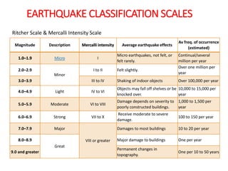 Earthquake | PPTX