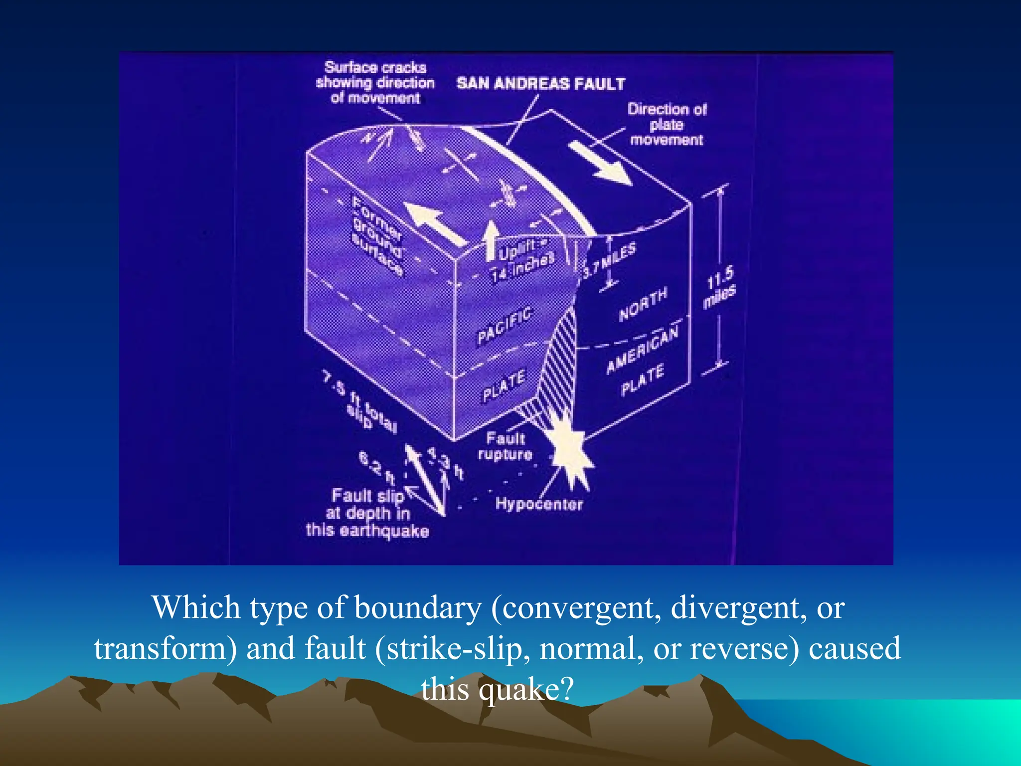 Earthquake types, earthquake waves, .ppt