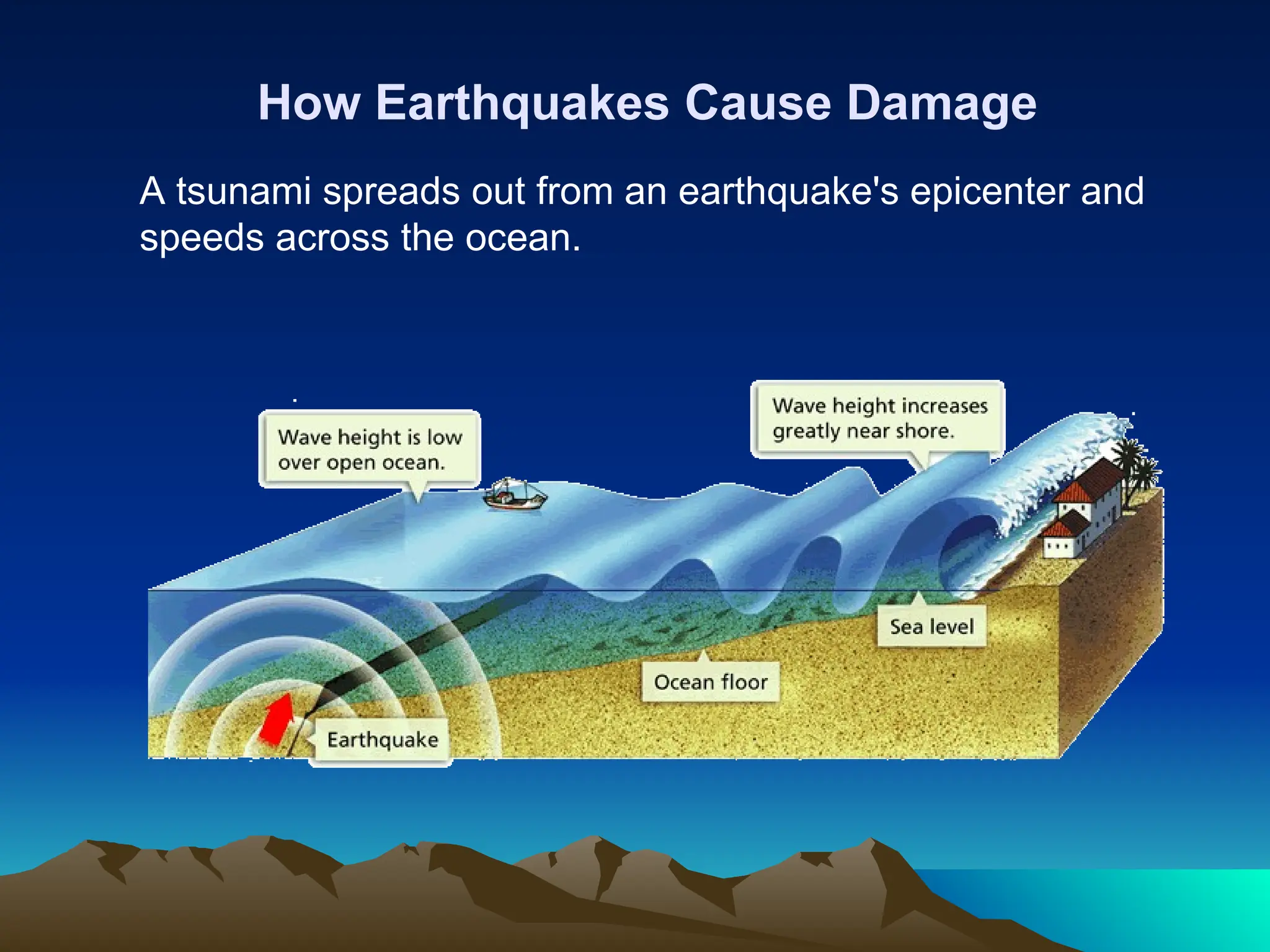 Earthquake types, earthquake waves, .ppt