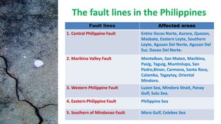 Earthquake | PPT