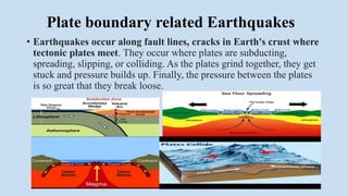 Earthquake in Environmental geology | PPT