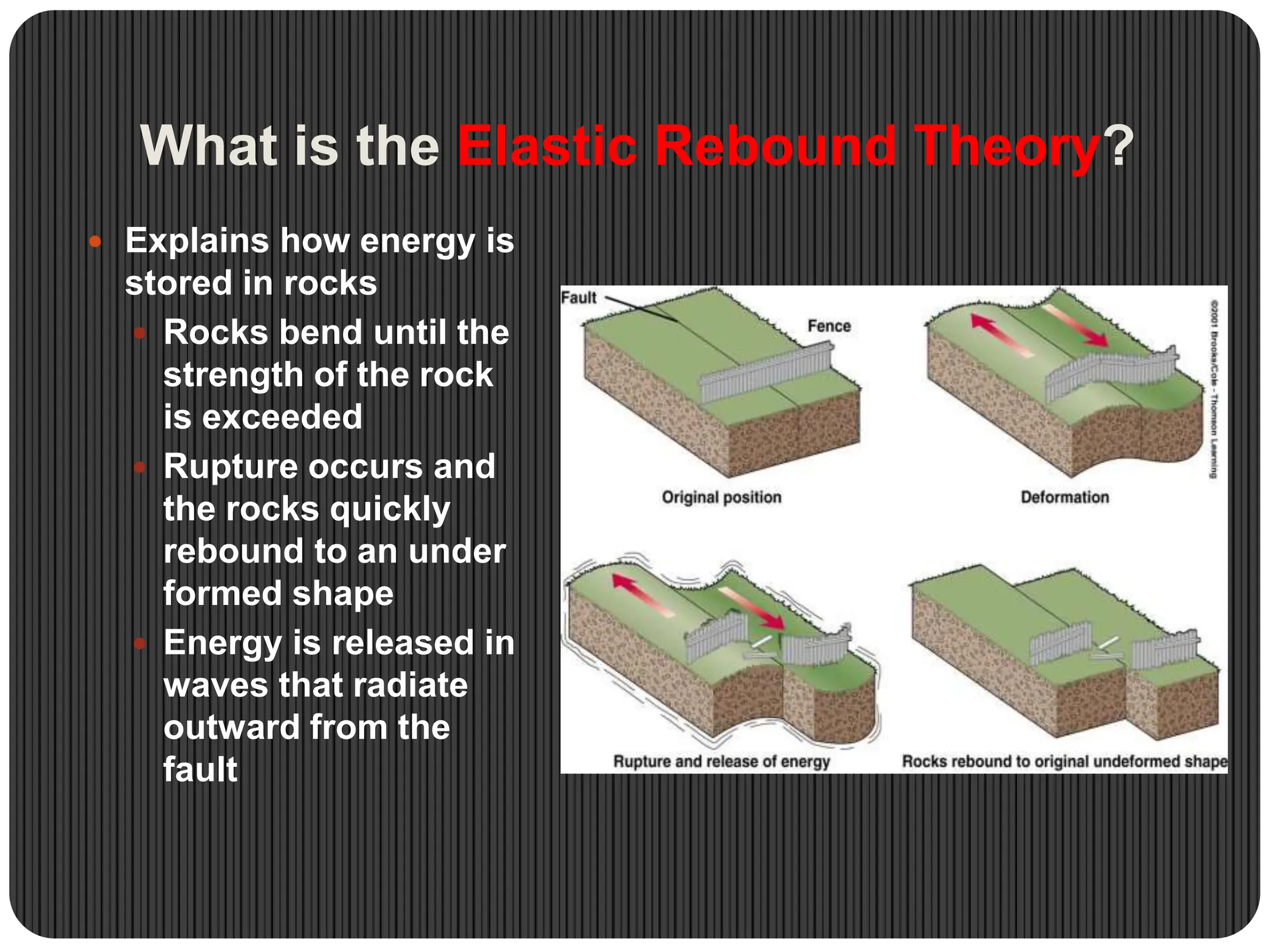 Earthquake.ppt