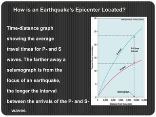 Earthquake.ppt
