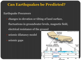 Earthquake.ppt