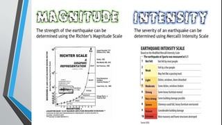 EARTHQUAKEs and Volcanoes, intensity and magnitude of an epicenter | PPTX