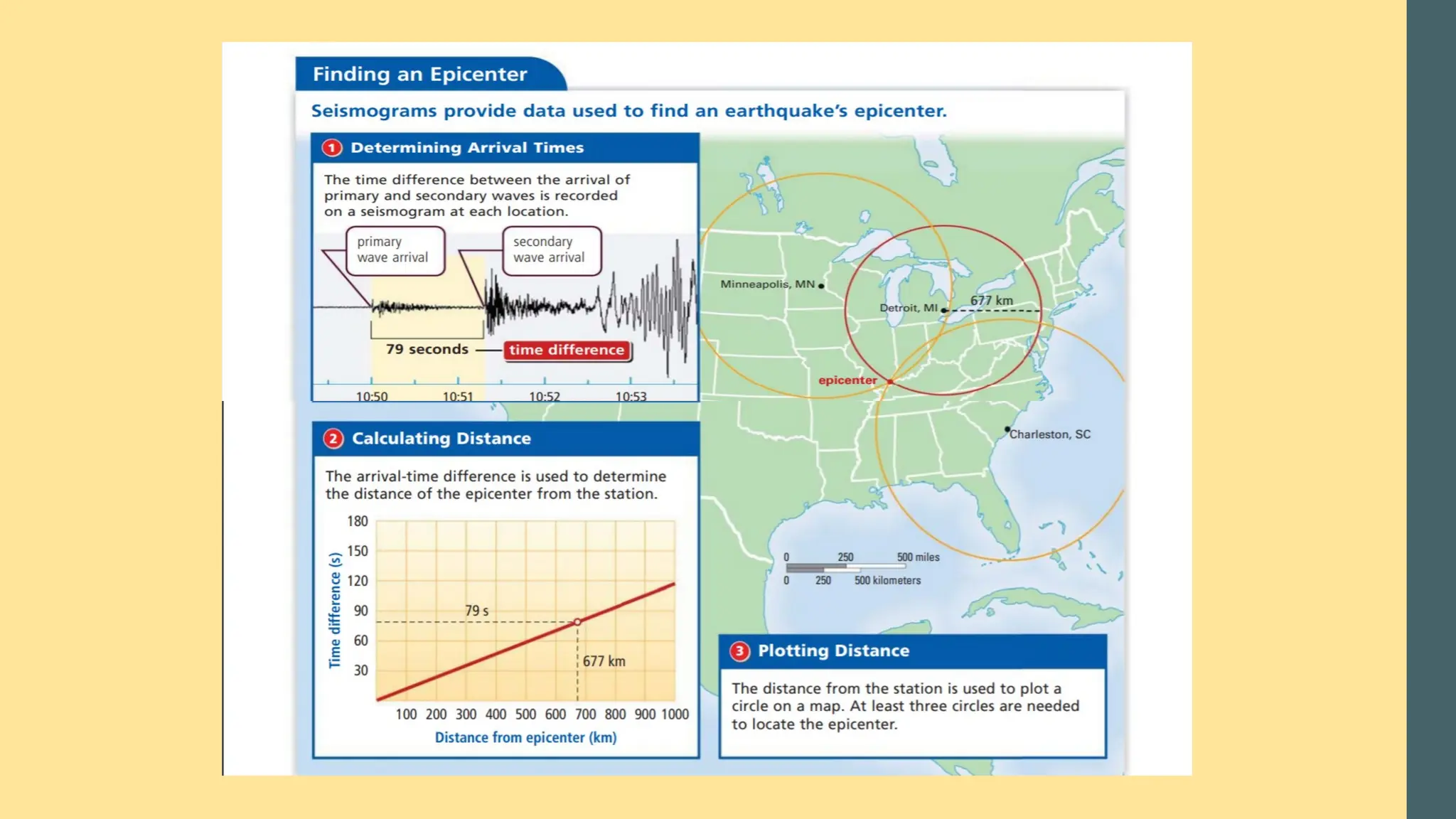 Earthquake and Different Seismic Waves ppt | PPT