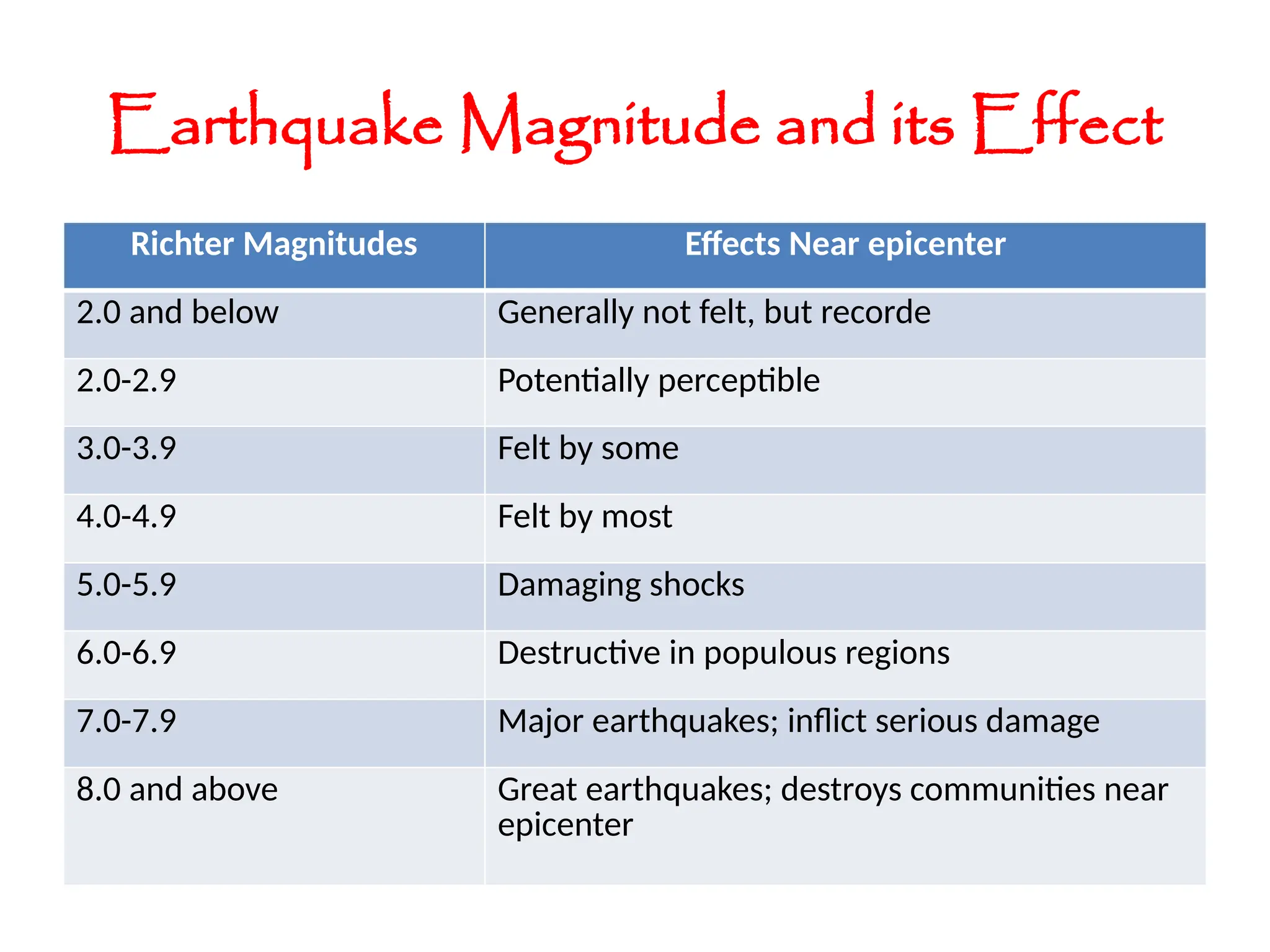 Power point in Earthquake Grade 8 Science.pptx