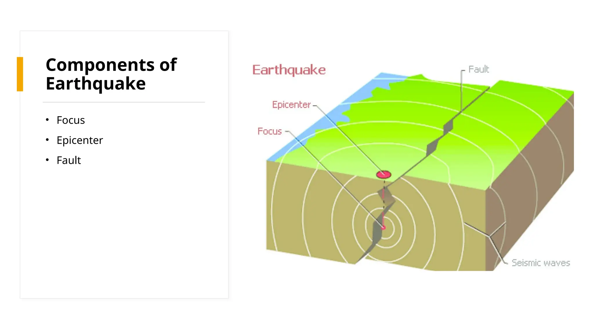 EarthquakeEarthquake how when where .pptx