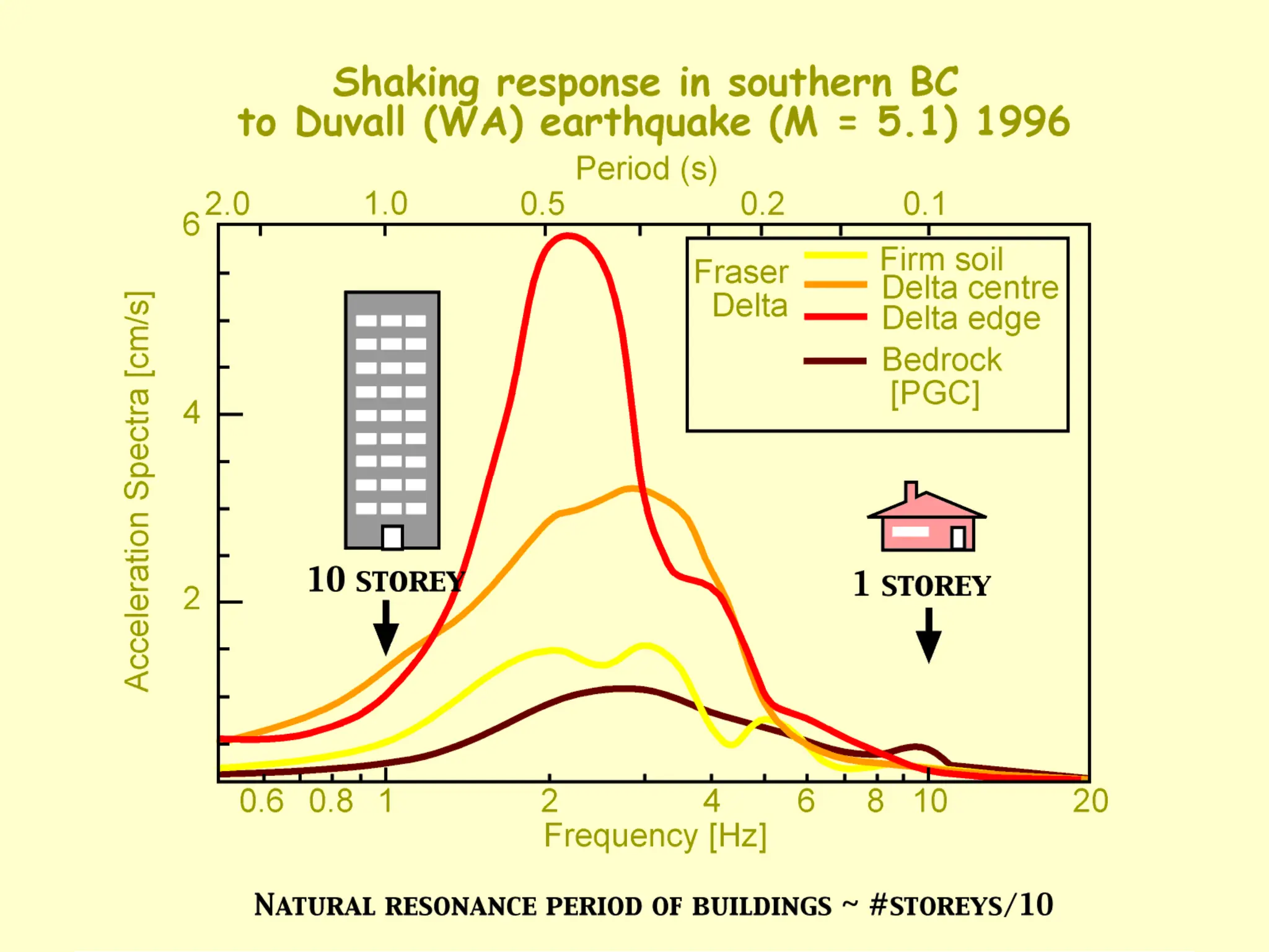 lecture on Earthquake epicenter, hypocenter-4.ppt | Geography | Science