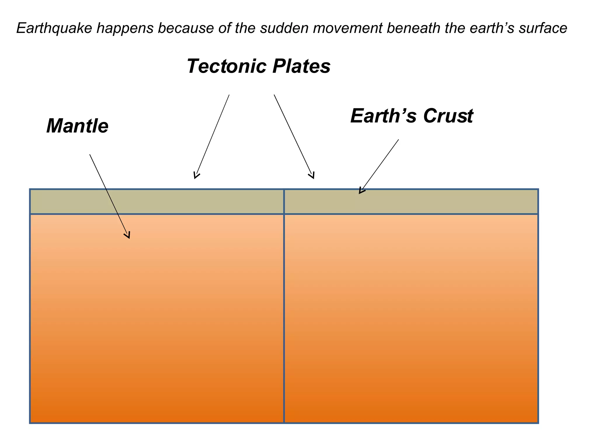 Earthquake Animation | PPT