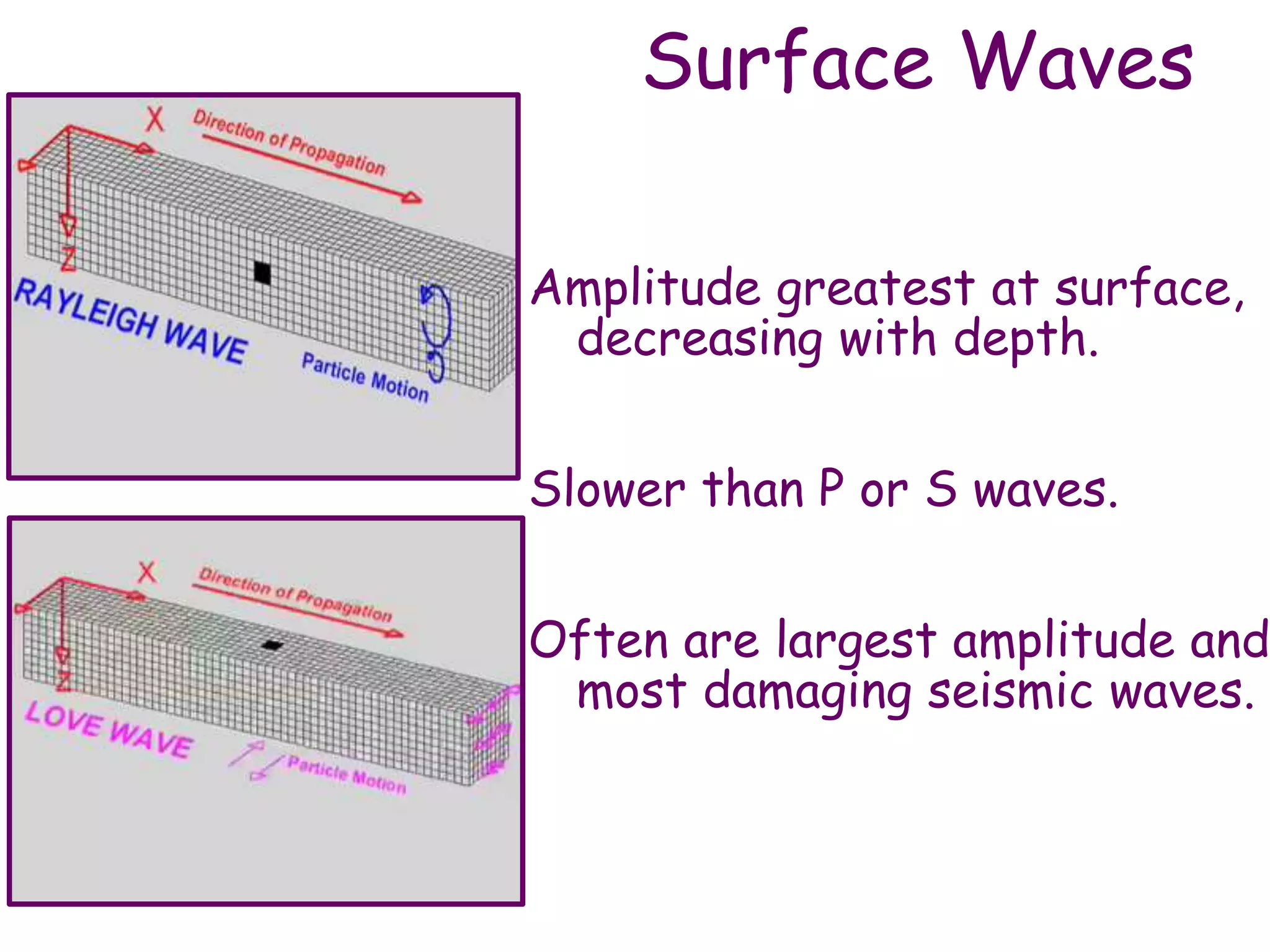 Earthquake Basics Presentation | PPTX