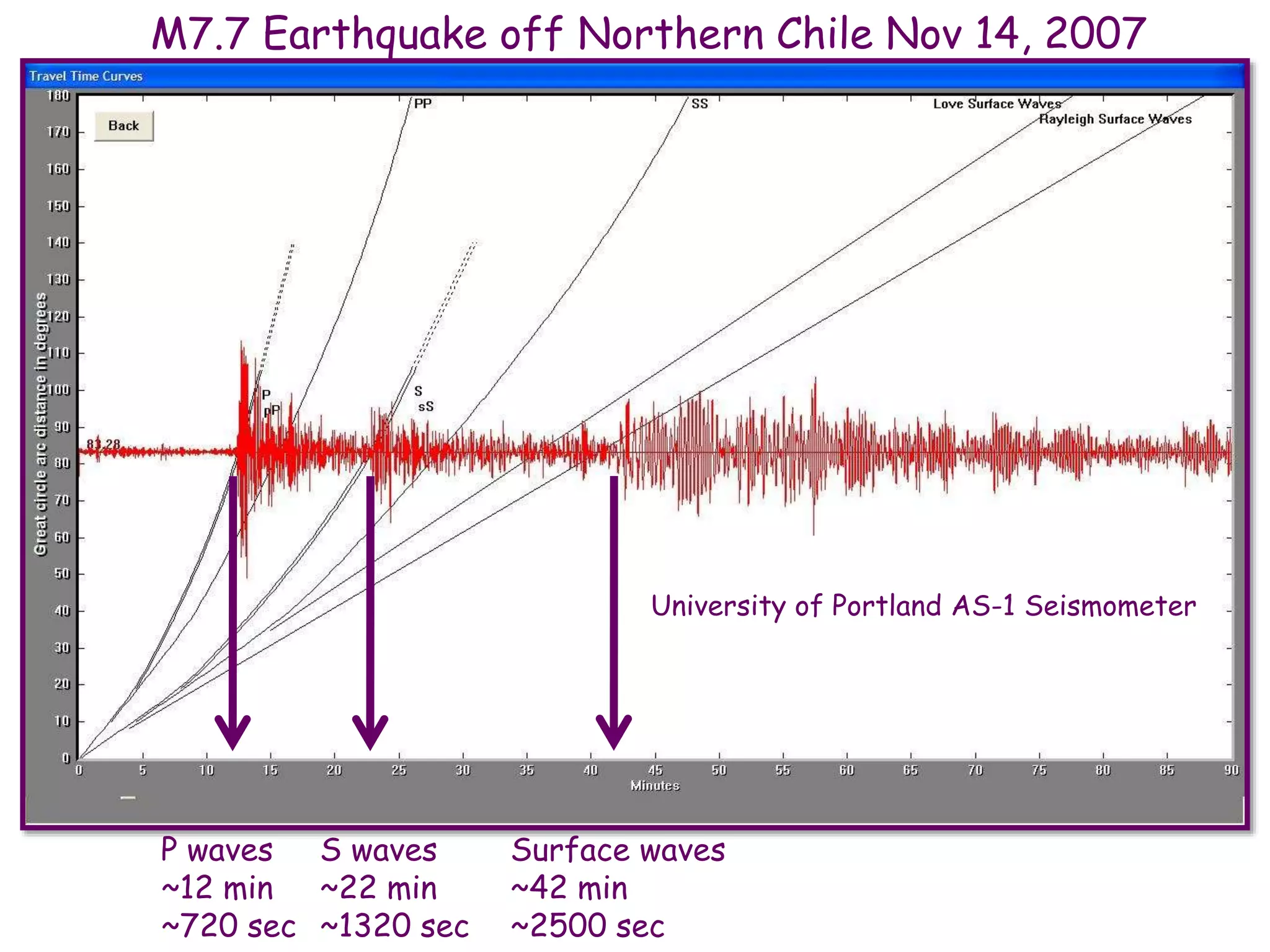 Earthquake Basics Presentation | PPTX