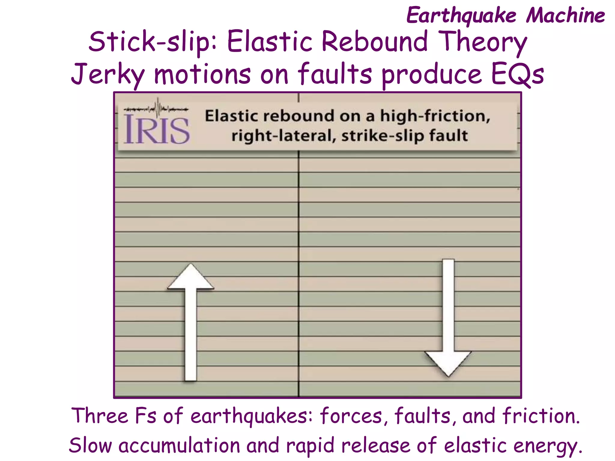 Earthquake Basics Presentation | PPTX