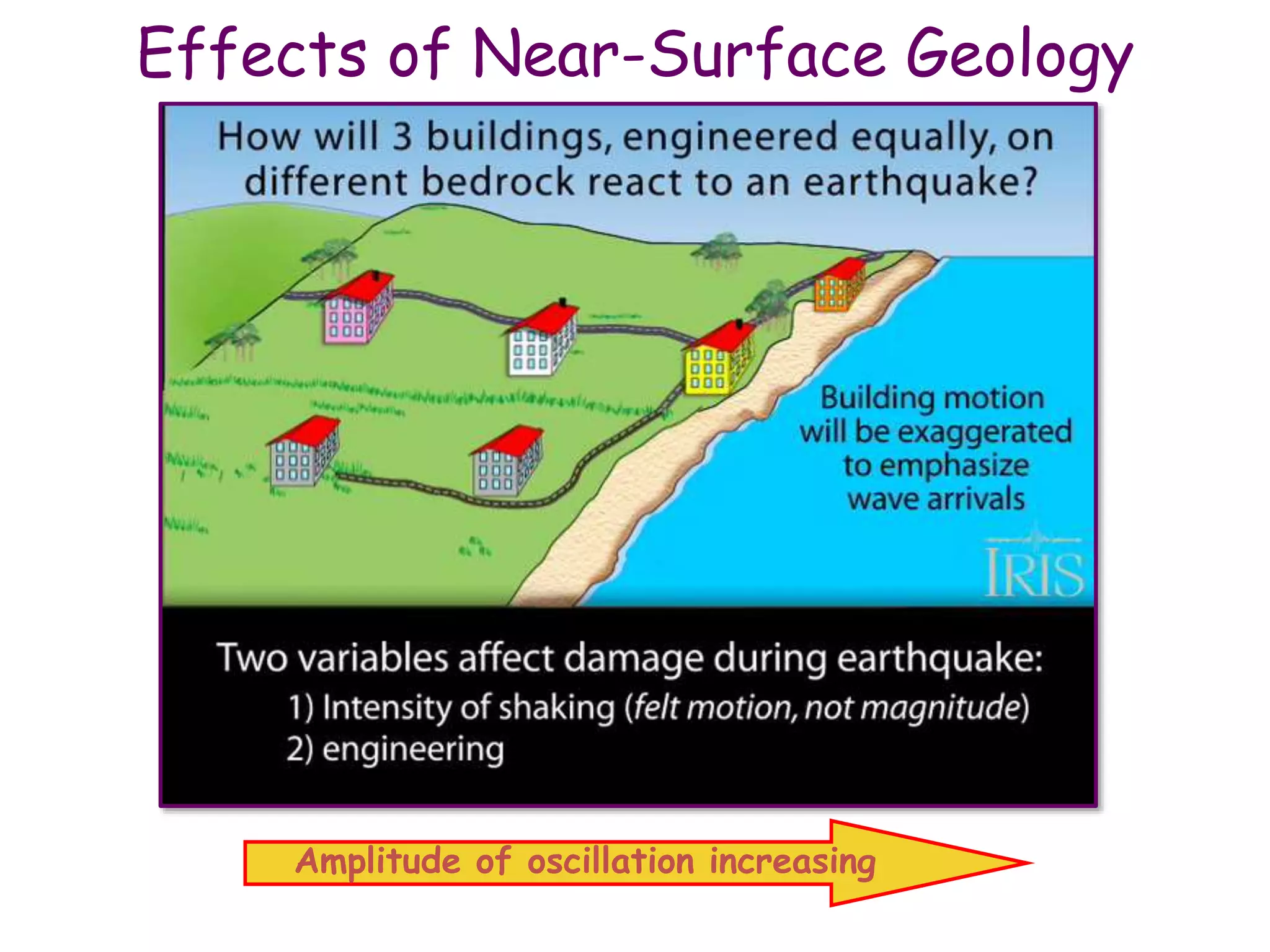 Earthquake Basics Presentation | PPTX