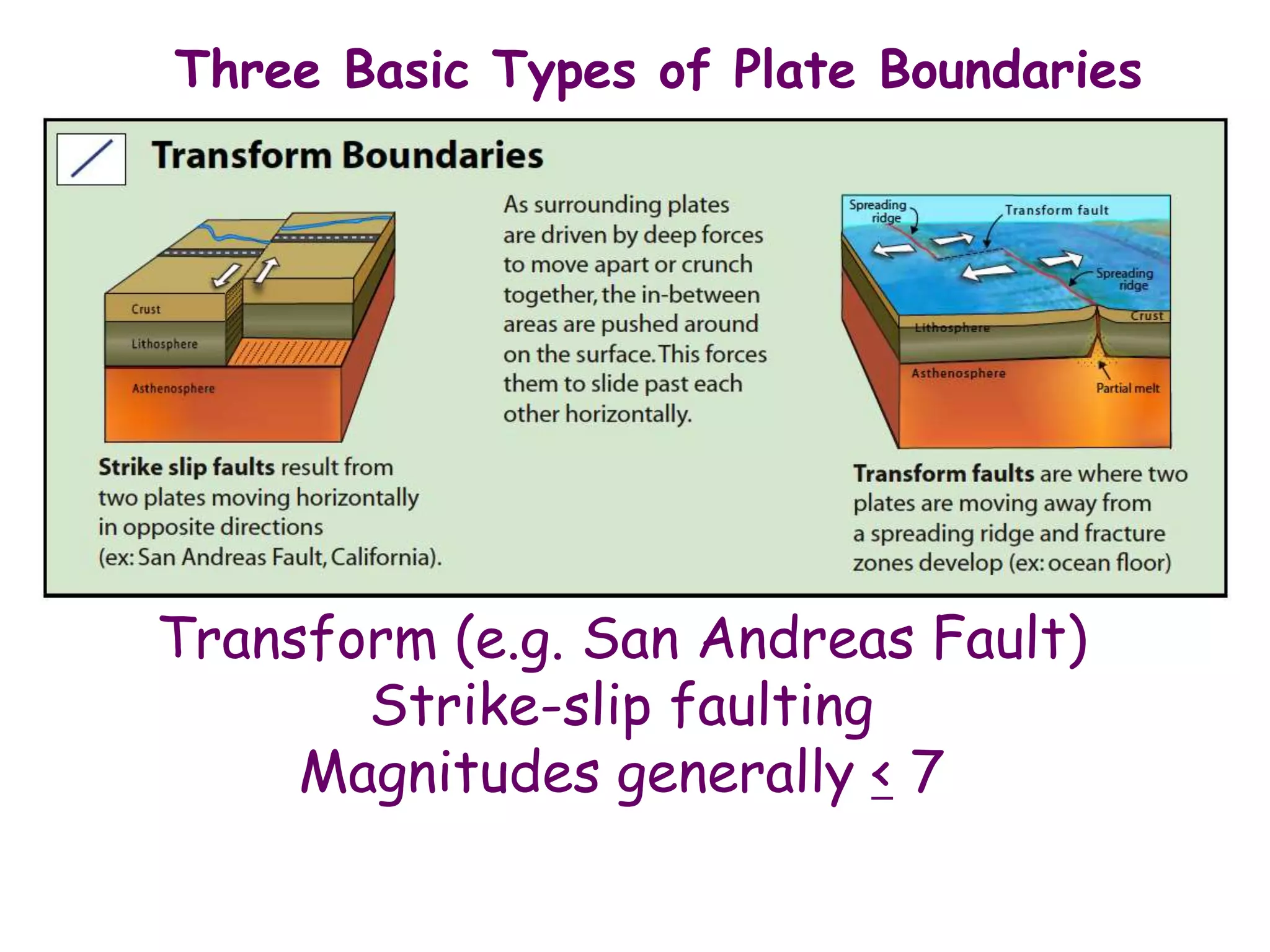 Earthquake Basics Presentation | PPTX